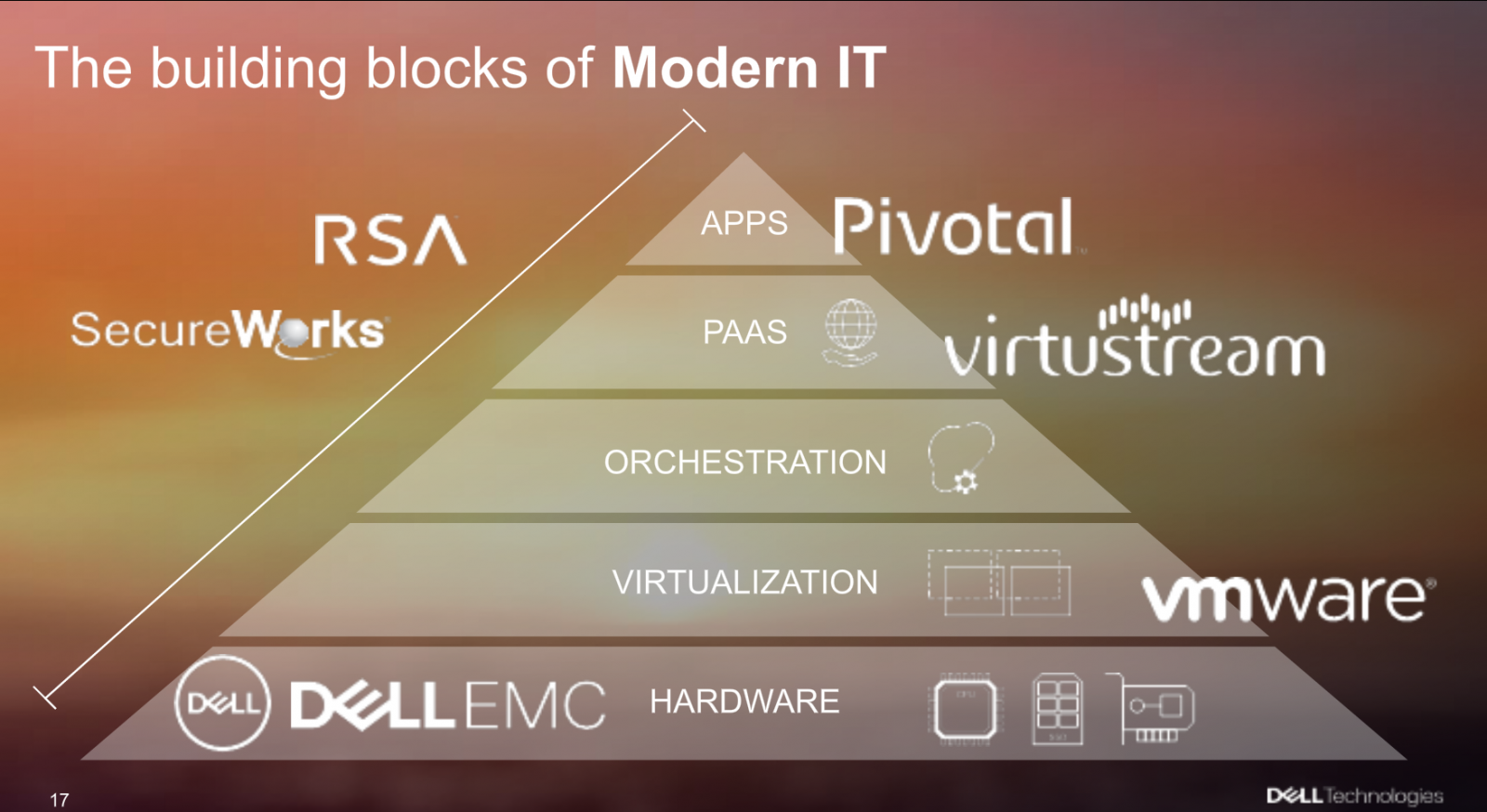 Dell與EMC完成合併，企業IT新帝國誕生 | iThome
